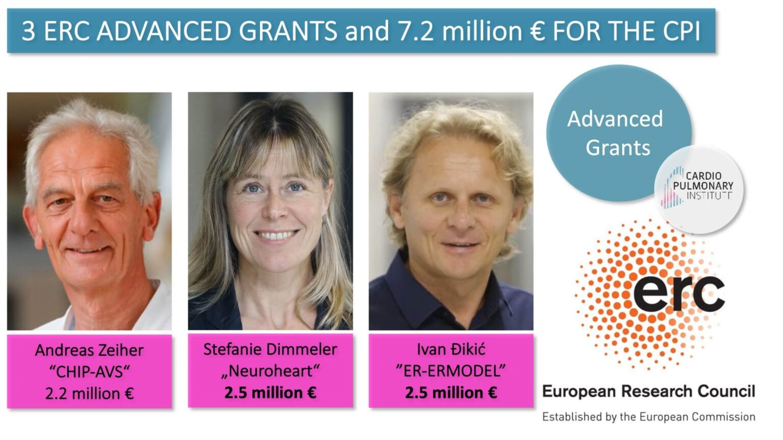 Three ERC Advanced Grants and 7.2 million euro for CPI researcher - CPI ...